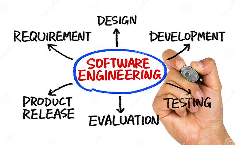 Software Engineering Concept Flowchart Stock Image - Image of goal ...