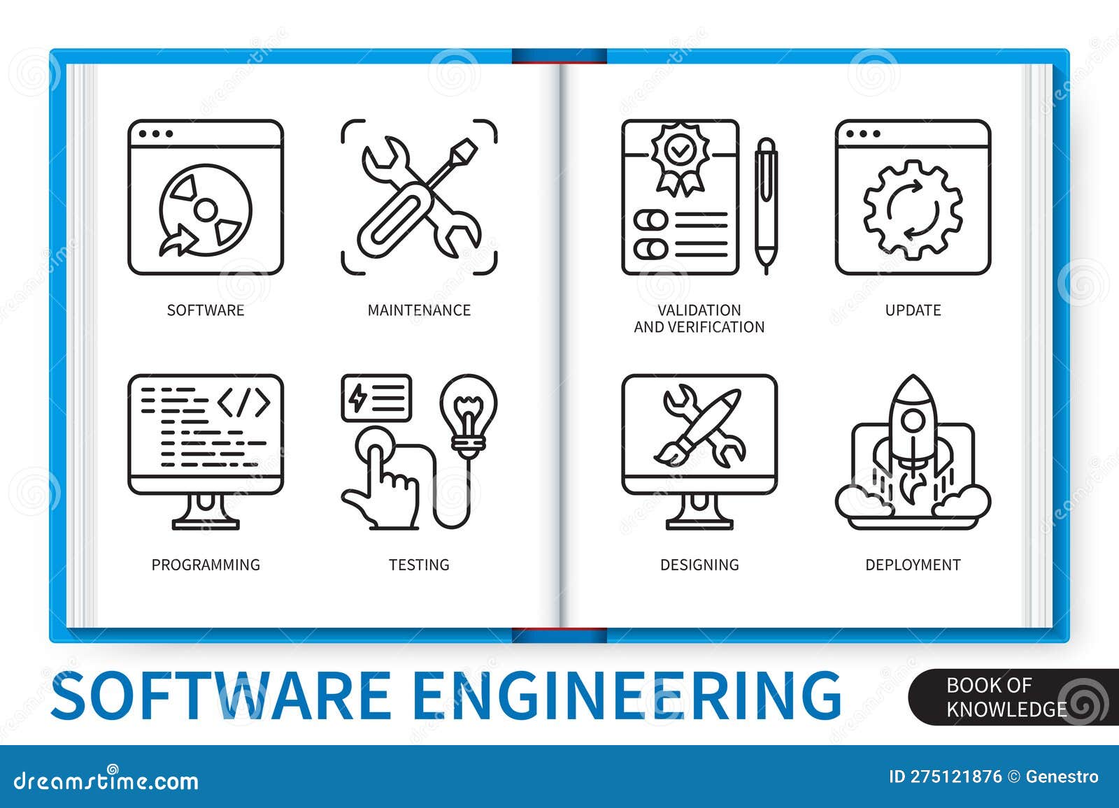 Software Engineering Infographic