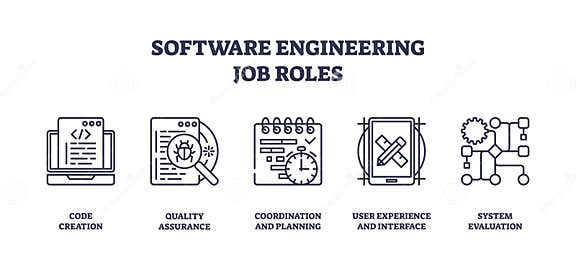 Software Engineering Job Roles Icons Include Code Creation, Quality ...