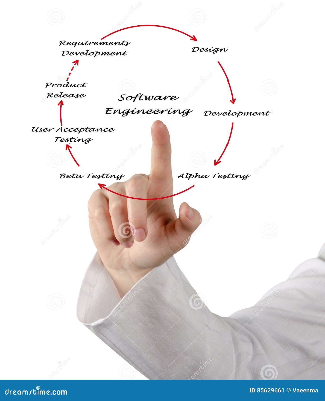 Software Engineering Lifecycle Stock Image - Image of diagram, expert ...
