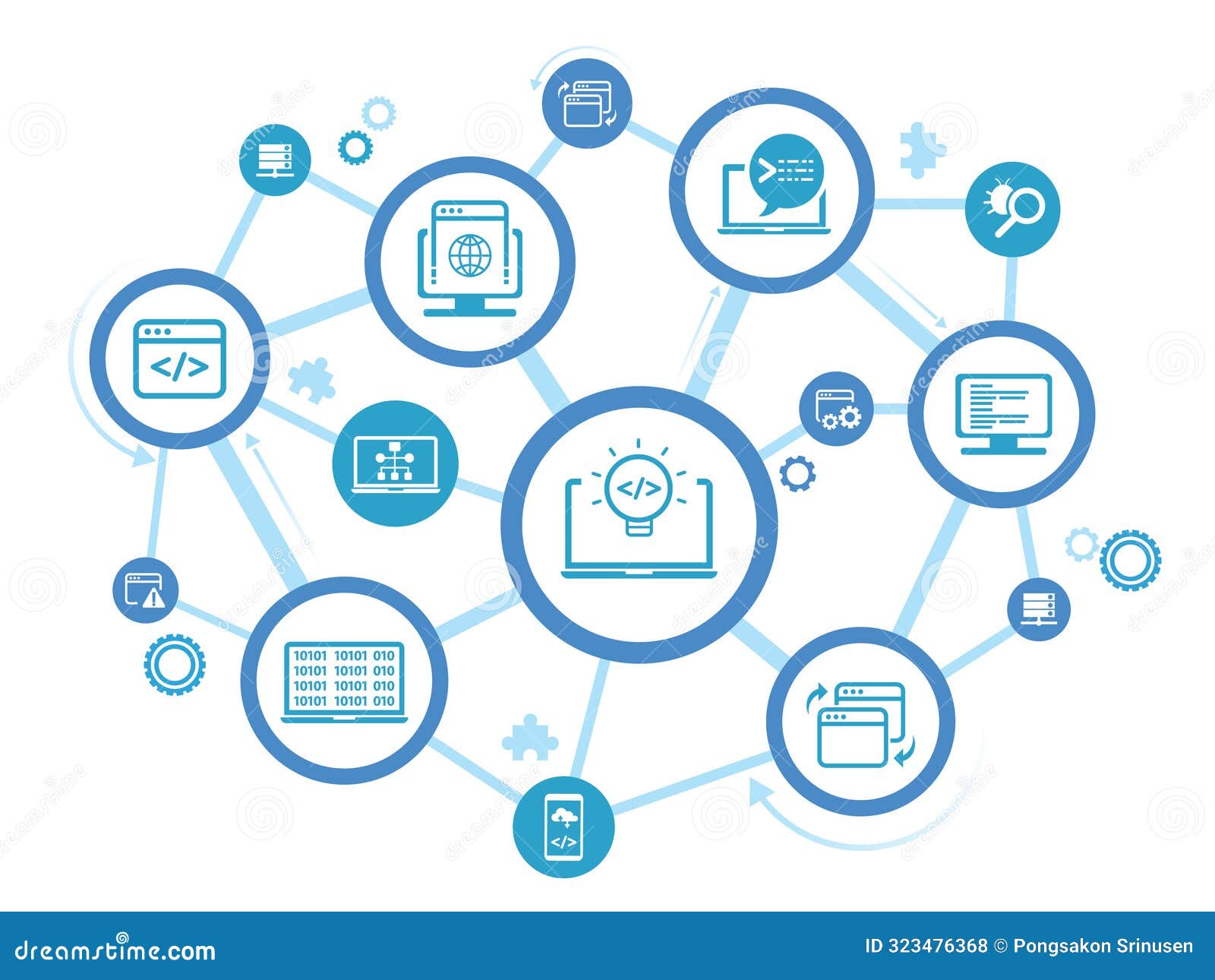 Software Engineering Or Programming Vector Illustration Software Design And Development Process