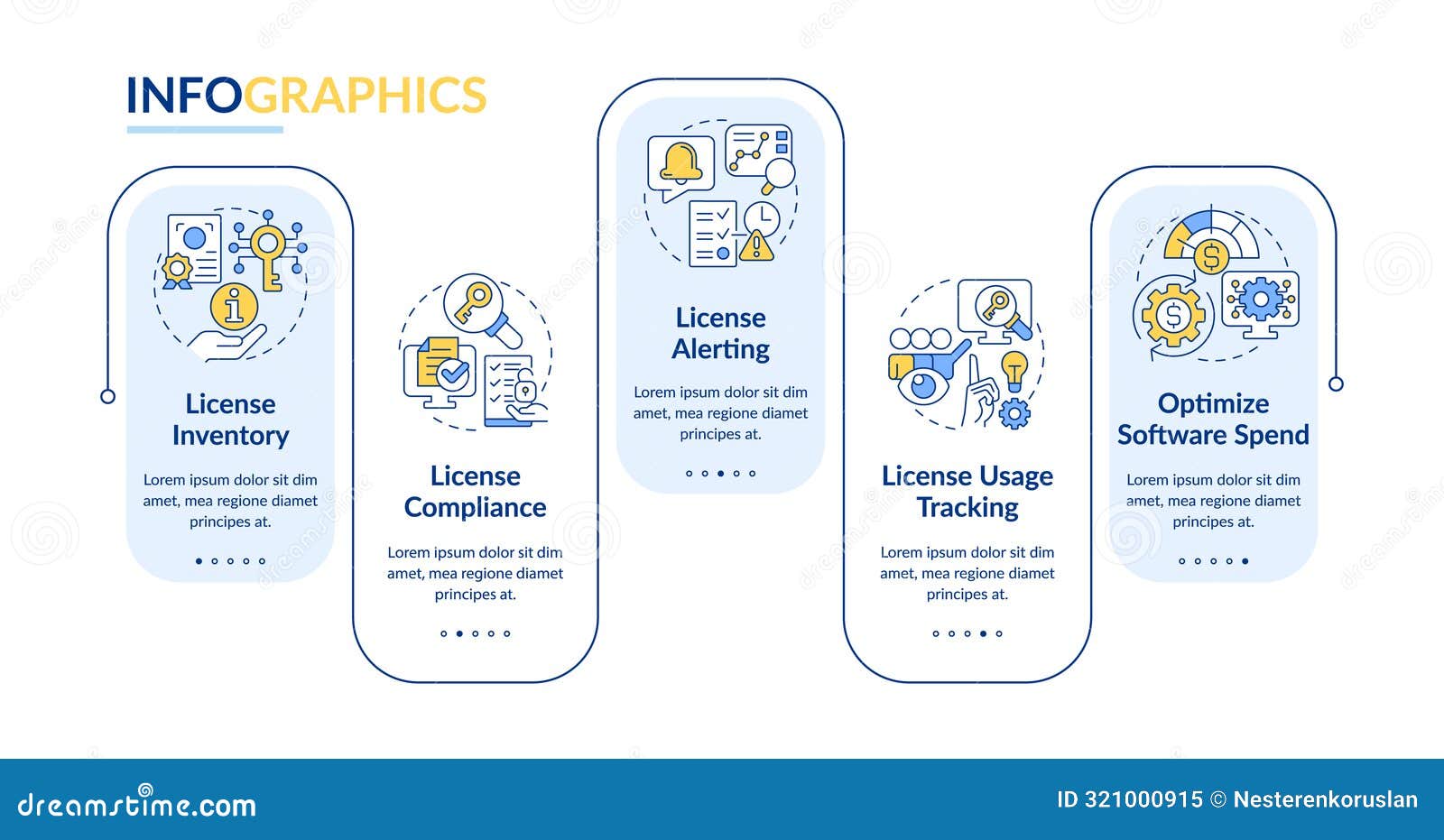 Software License Management Solutions Rectangle Infographic Template ...