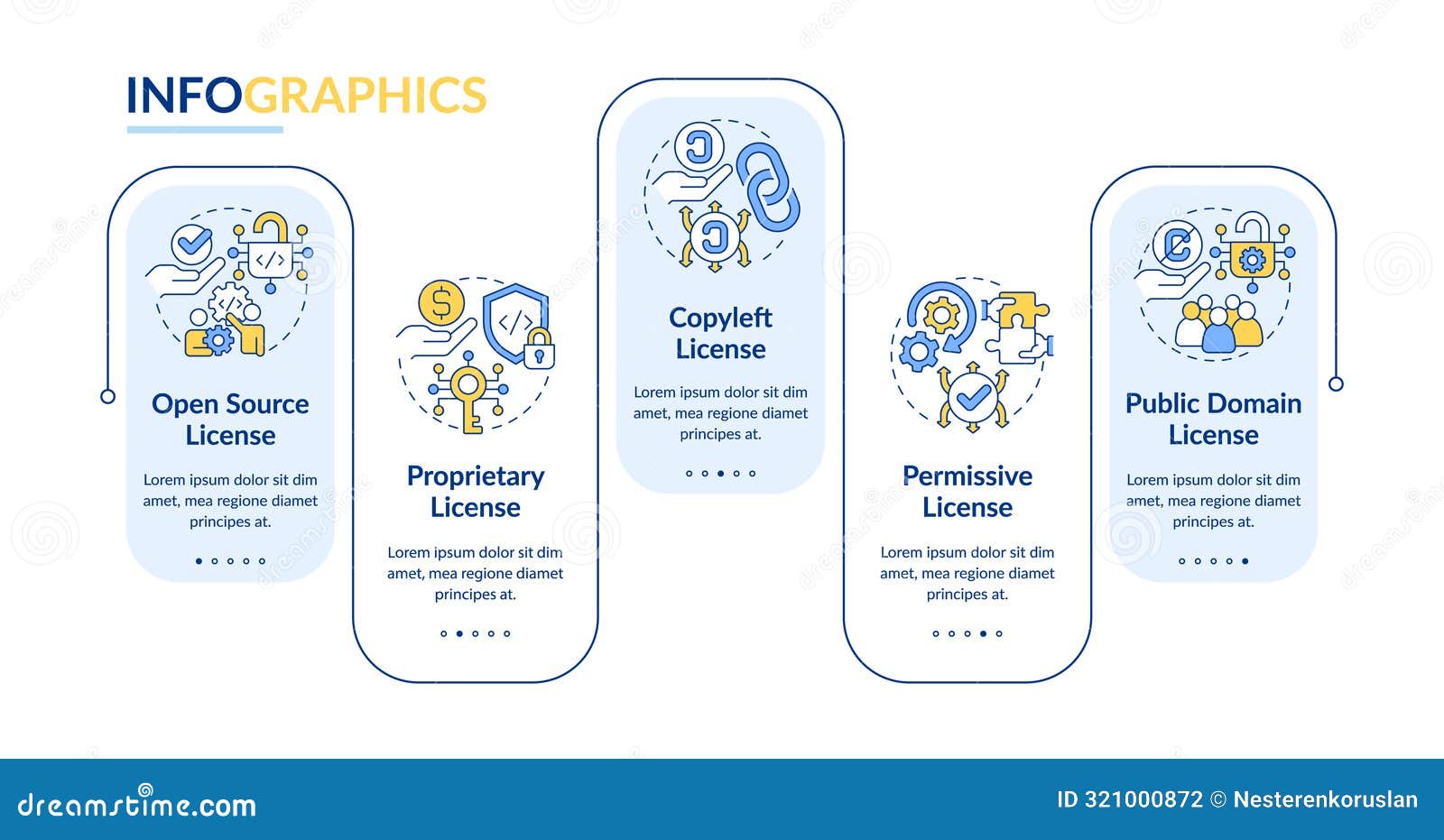 Software License Types Rectangle Infographic Template Stock Vector ...
