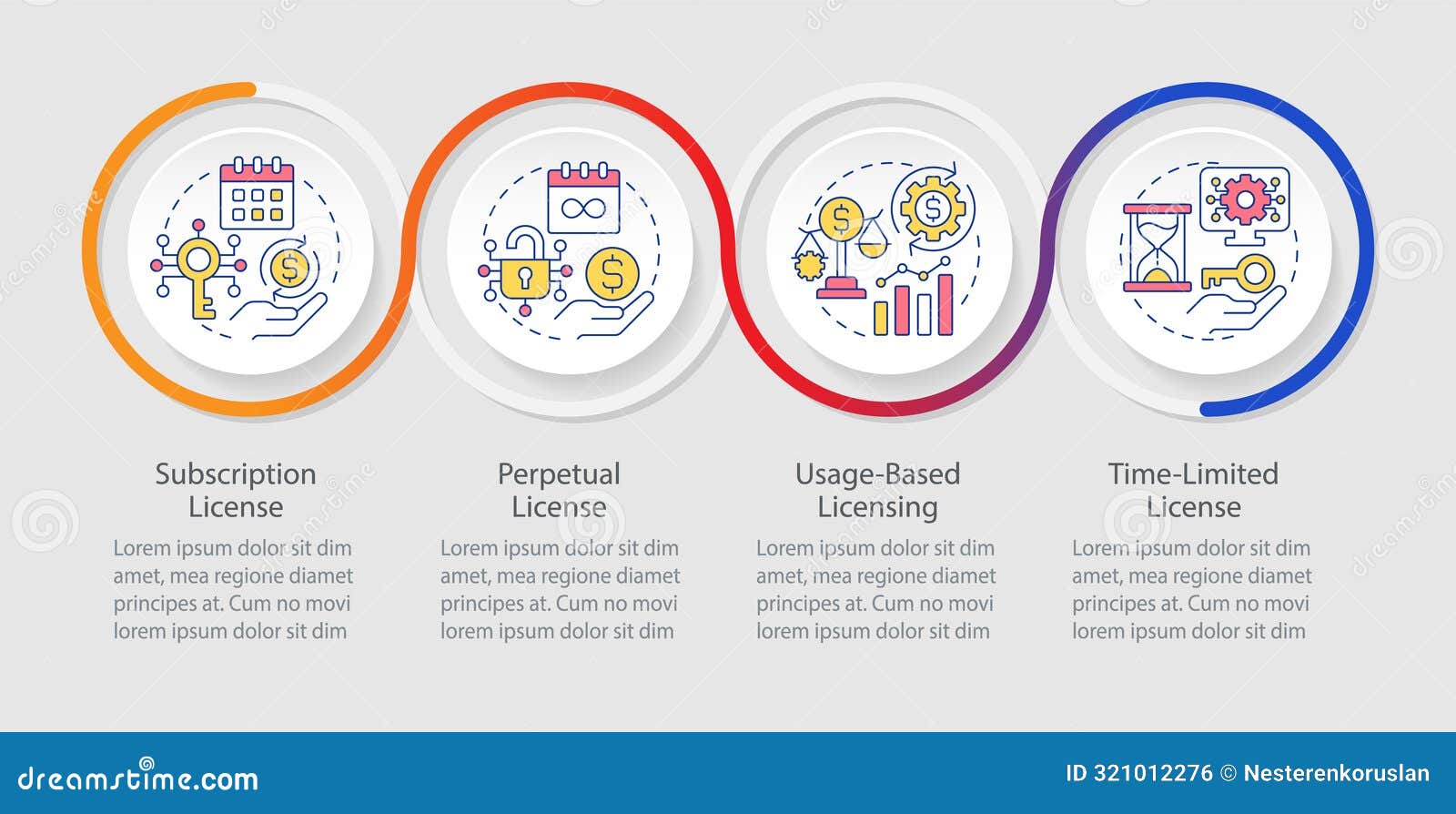 Software Licensing Model Types Loop Infographic Template Stock Vector