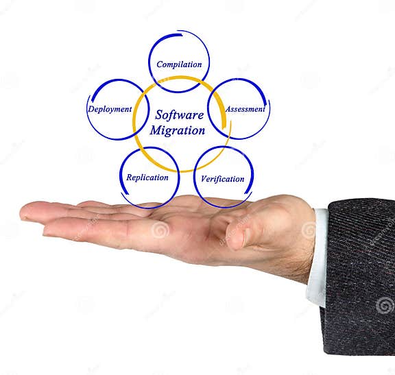 Software migration stock image. Image of presenting, system - 85636861