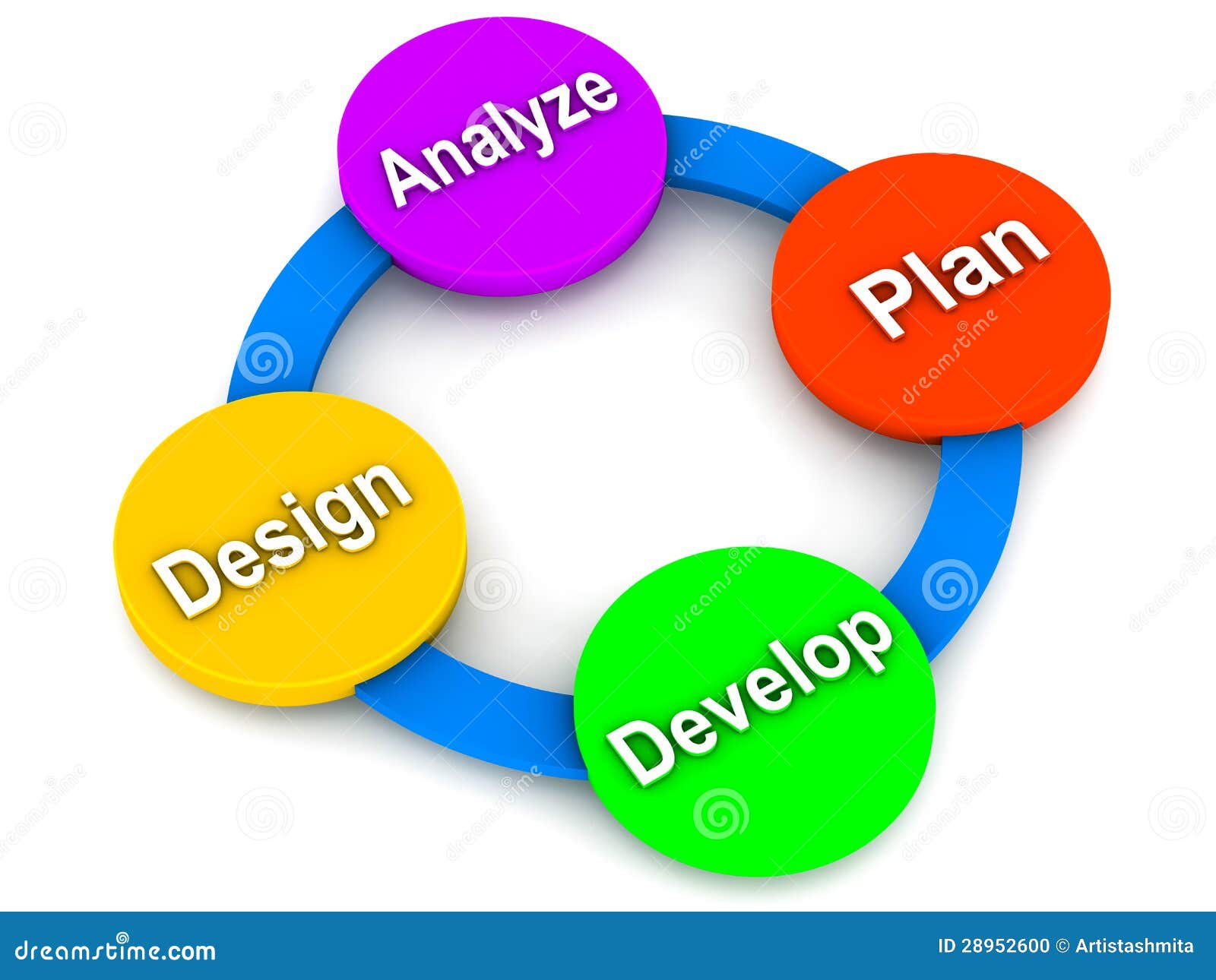 Software need based design stock illustration. Illustration of cycle ...