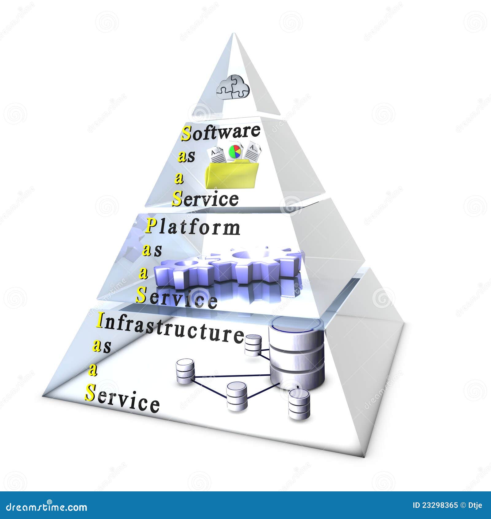 Software, Platform, Infrastructure As a Service Stock Illustration ... Software, Platform, Infrastructure As a Service Stock Illustration ...