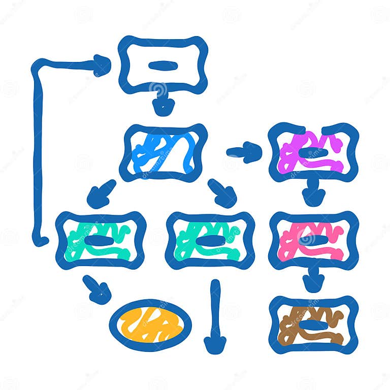 Software Prototyping Icon Doodle Illustration Stock Vector ...