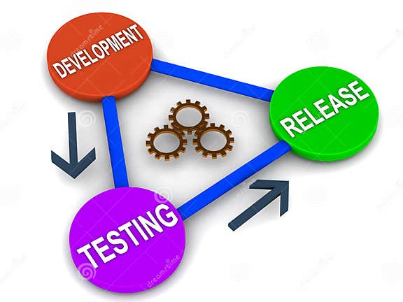Software release cycle stock illustration. Illustration of arrow - 26460533