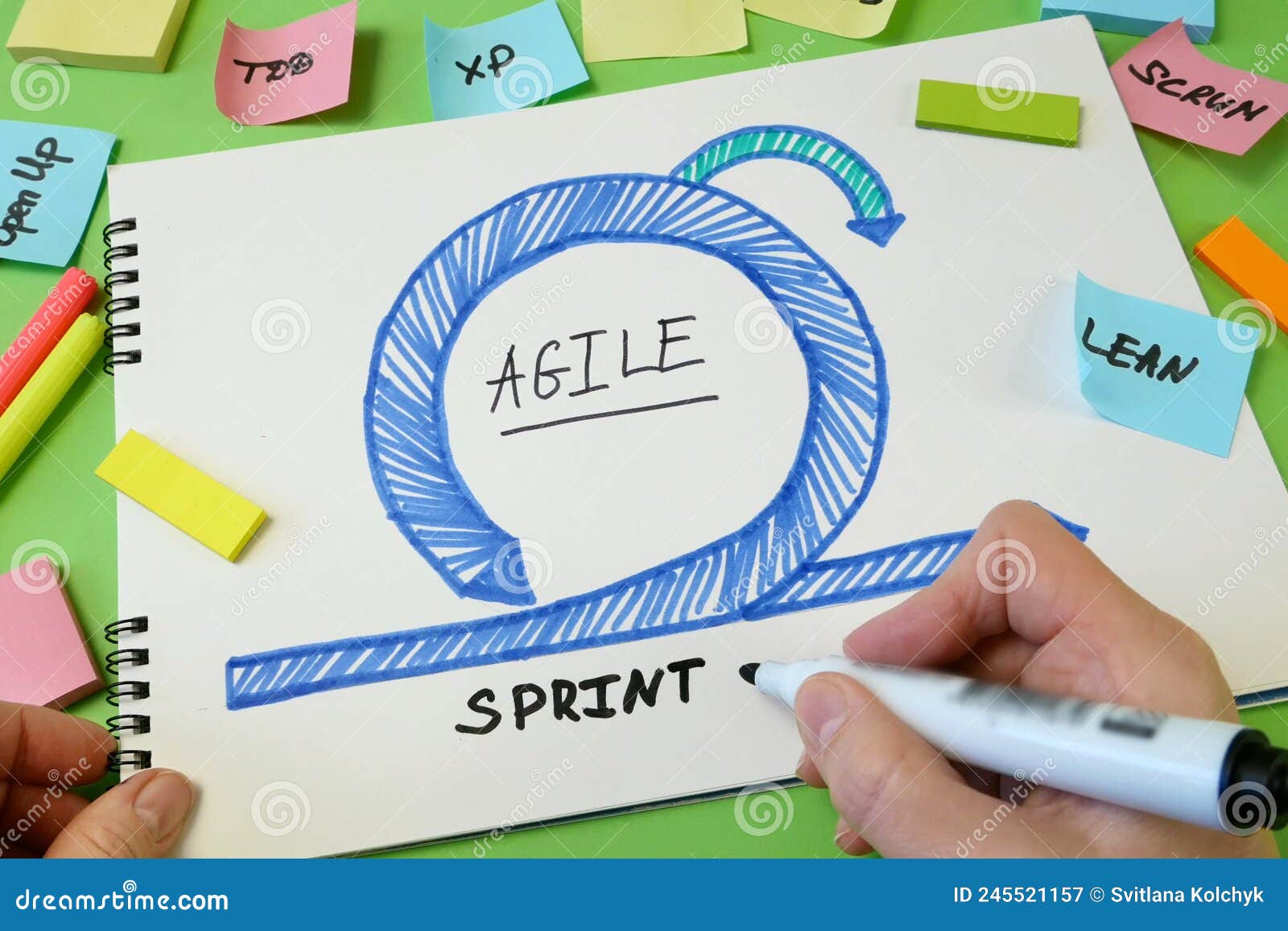 Software Scrum Agile Board Met Een Papieren Taskboard Met Een Scrum of ...