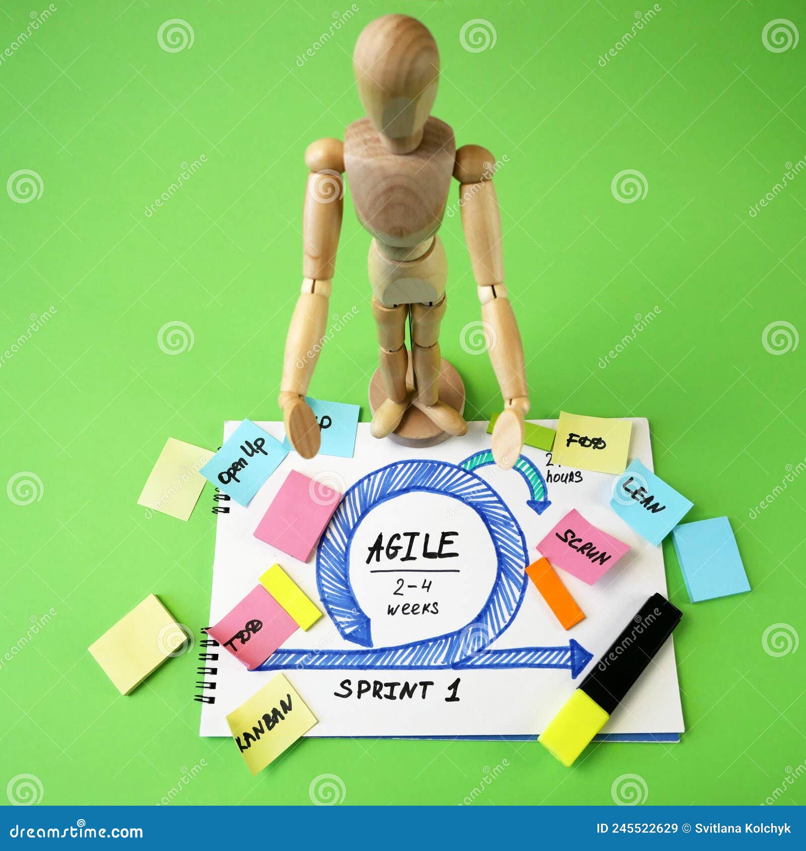 Software-Scrum-agile-Board Mit Papier-Task-Board Mit Scrum Oder Kanban ...