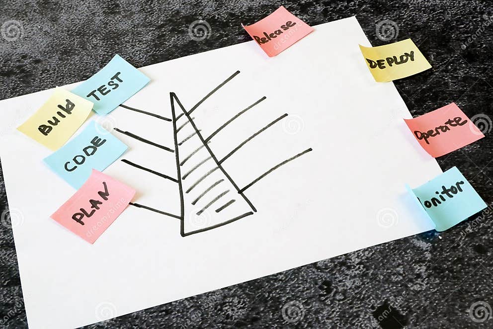 Software Scrum Agile Board with Paper Task, Concept Stock Photo - Image ...