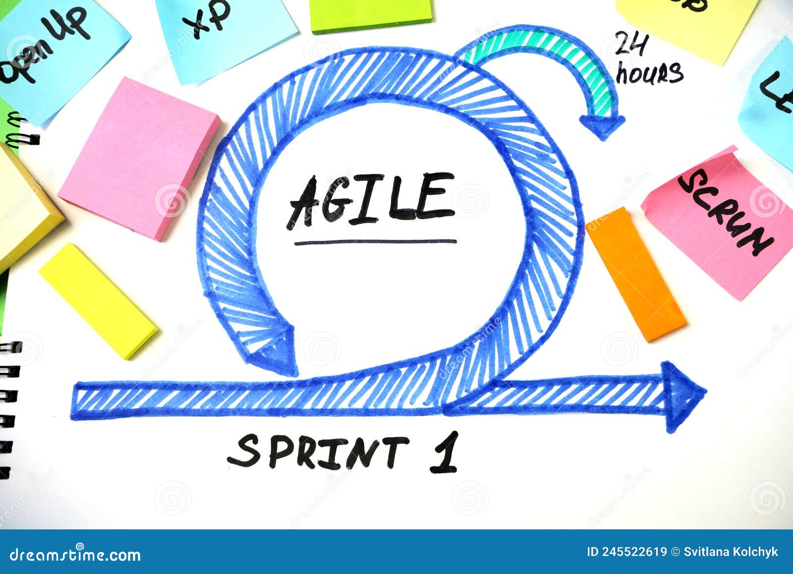 Software Scrum Agile Board With Paper Task Board With Scrum Or Kanban