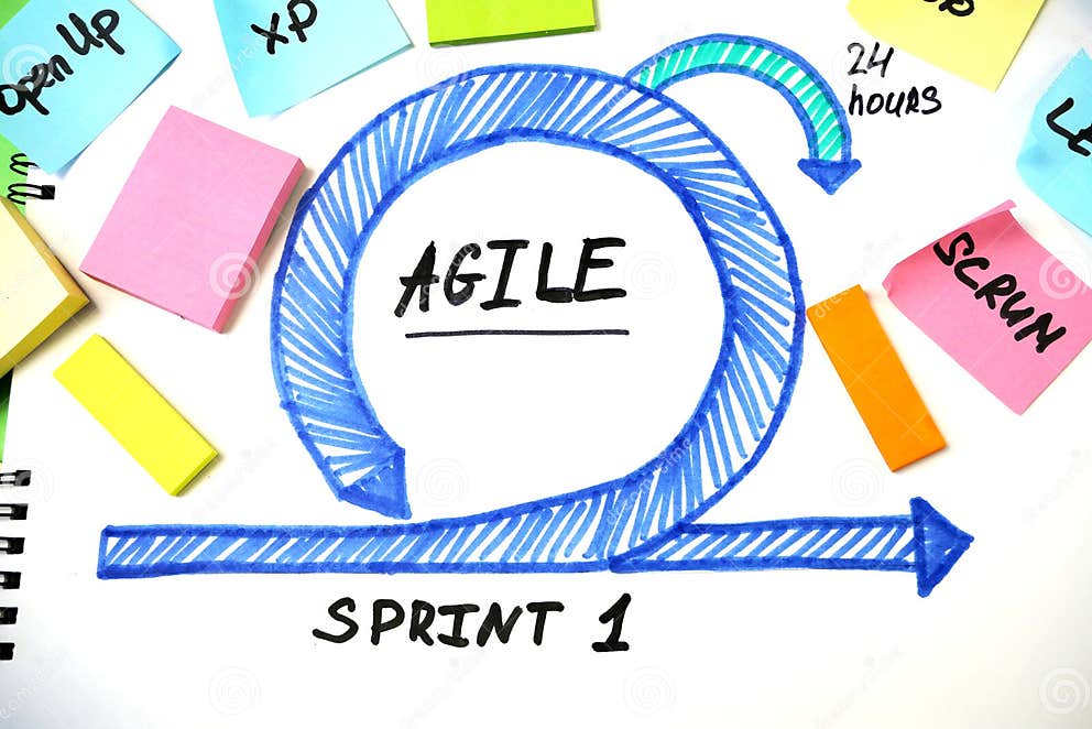 Software Scrum Agile Board with Paper Task, Board with Scrum or Kanban ...