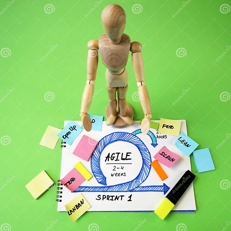 Software Scrum Agile Board with Paper Task, Board with Scrum or Kanban Framework, Lean ...