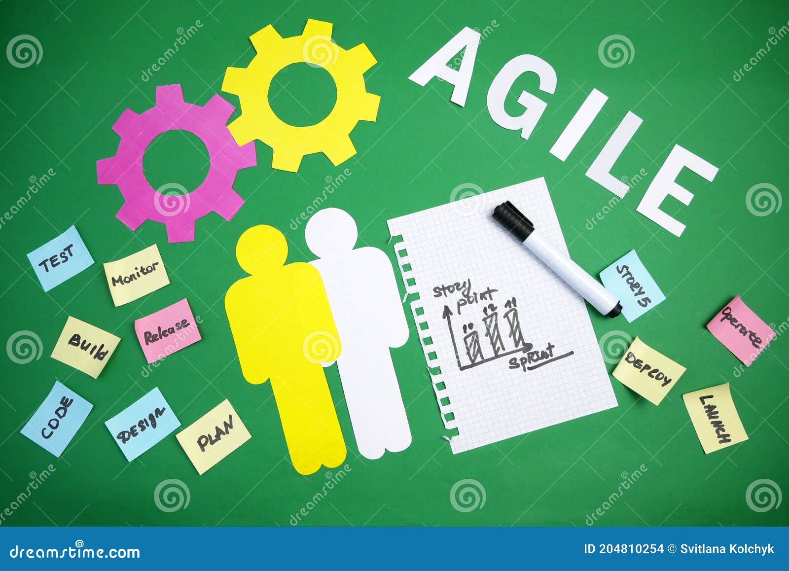 Software Scrum Agile Board with Paper Tasks Concept Foto de archivo ...