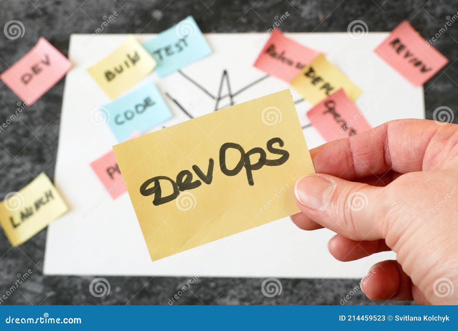 Software Scrum Agile and Devops Tree in Board with Paper Task Stock ...