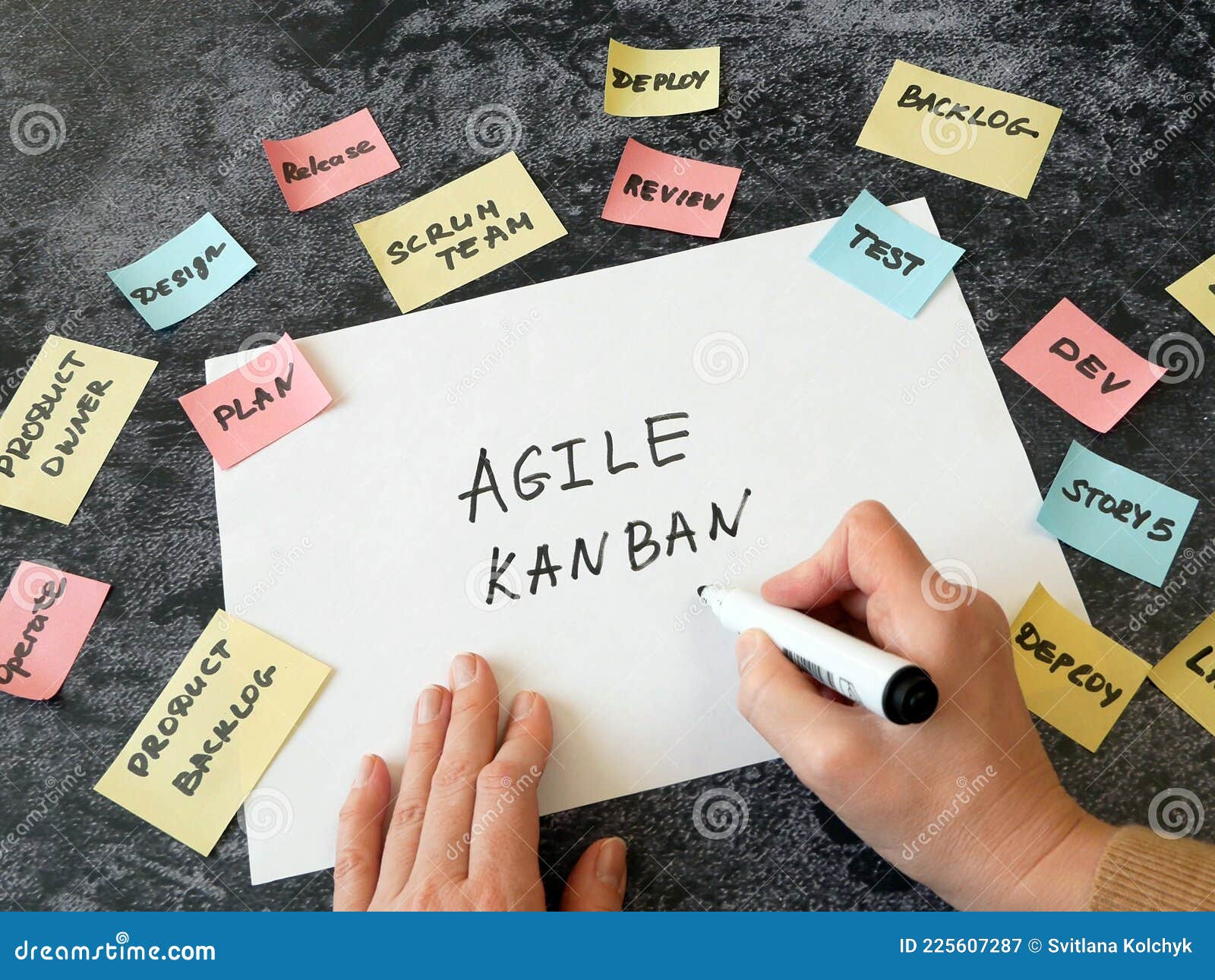 Software Scrum Agile Paper Task, Agile Software Development ...