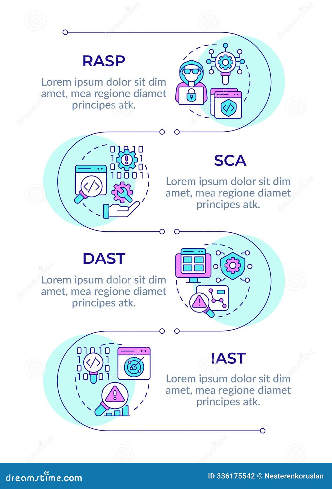 Software Security Tools Types Infographic Vertical Sequence Stock Vector - Illustration of ...