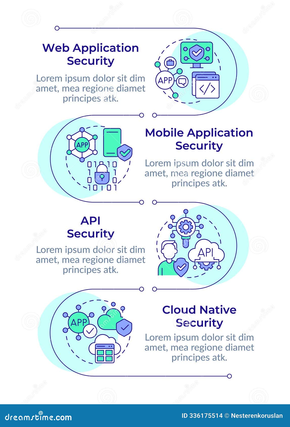 Software Security Types Infographic Vertical Sequence Stock Vector ...