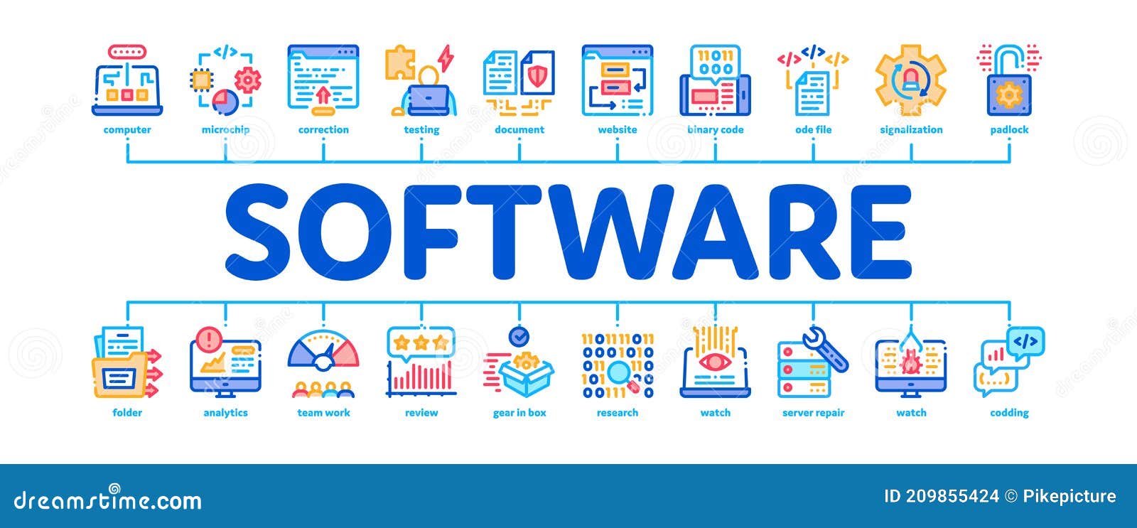Software Testing and Analysis Minimal Infographic Banner Vector Stock ...
