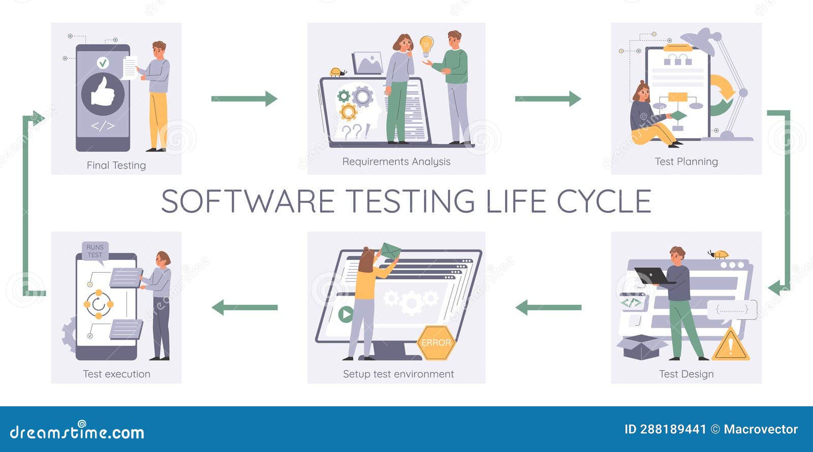 Software Testing Infographic Set Stock Vector - Illustration of program ...