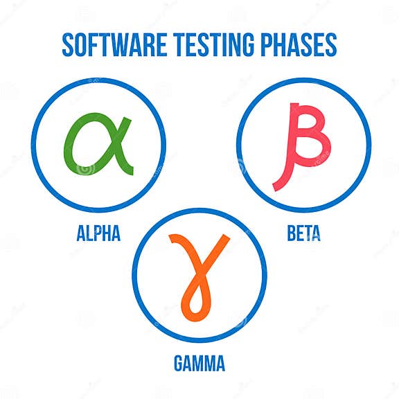 Software Testing Phases, Alpha, Beta, Gamma Testing, Linear Icon Set ...