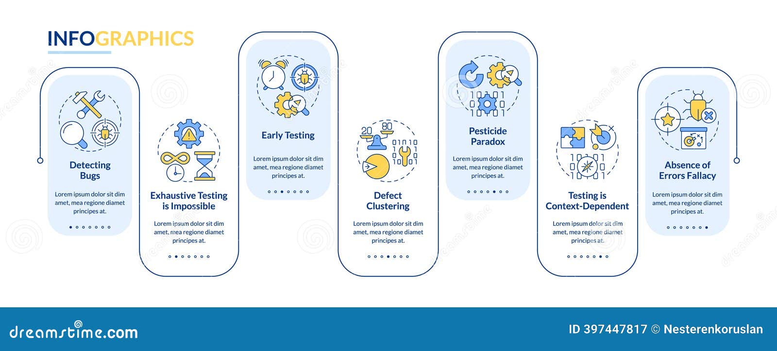5 Phases Of Programming And Software Development Process Outline ...