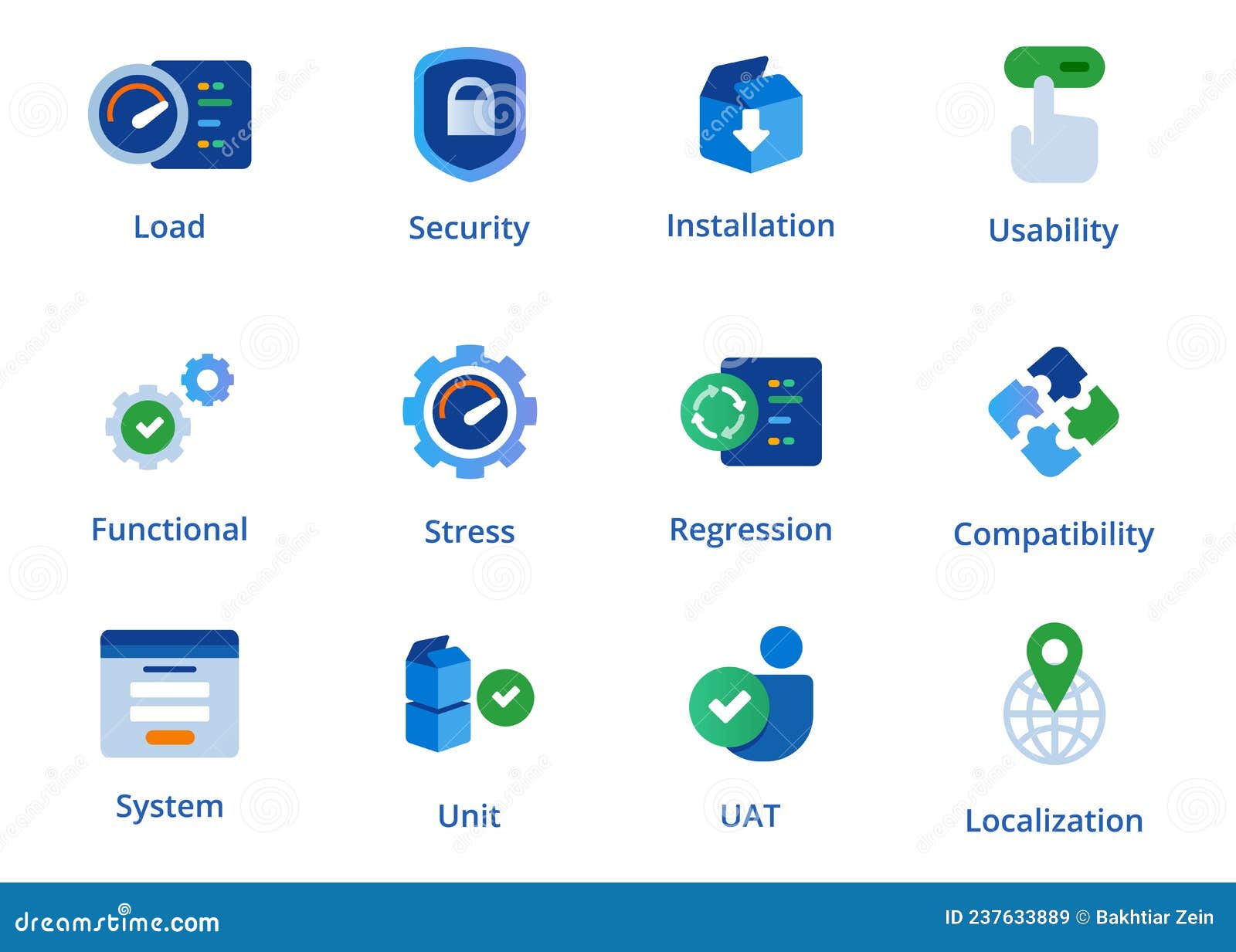 Software Testing Type Regression System Usability Stress Load Security ...