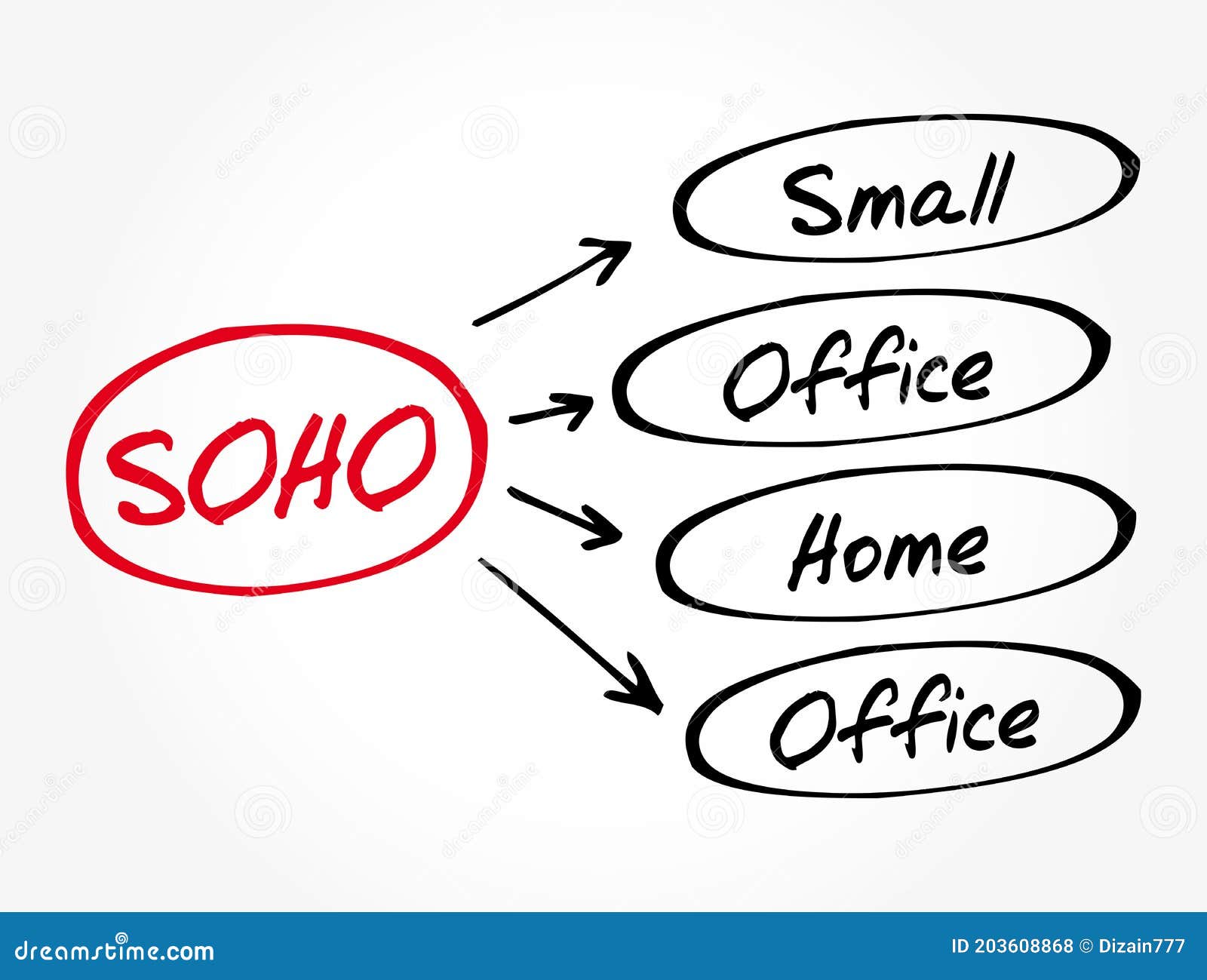 SOHO - Small Office/Home Office Acronym Stock Illustration ...