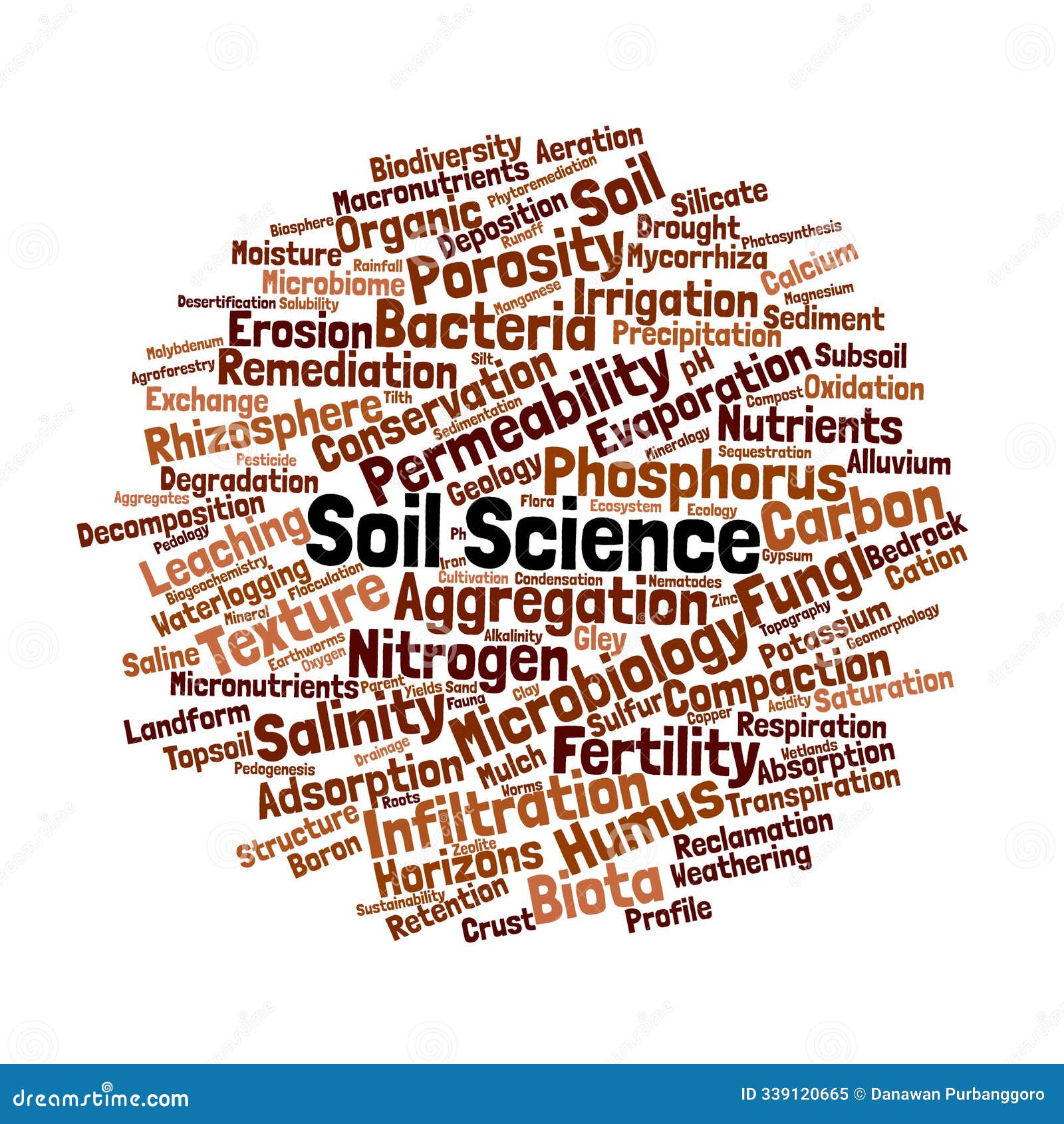 Soil Science Word Cloud stock illustration. Illustration of plan ...