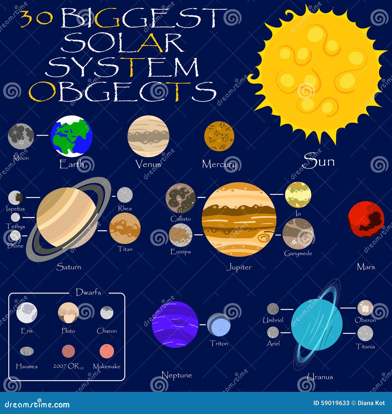 Sol, Planetas Y Lunas De La Sistema Solar Ilustración del Vector ...