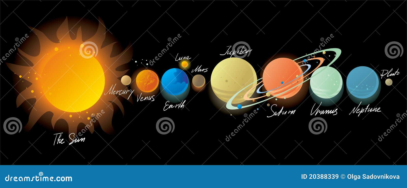 Sol- system vektor illustrationer. Illustration av objekt - 20388339