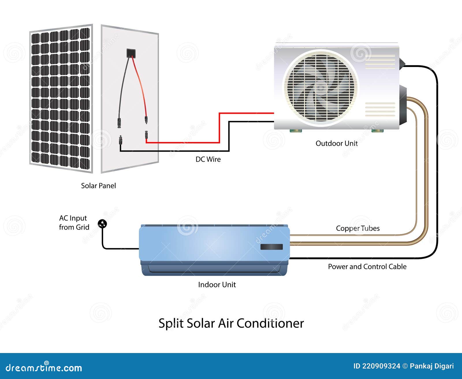 Split Air Inverter System Cartoon Vector | CartoonDealer.com #139901893