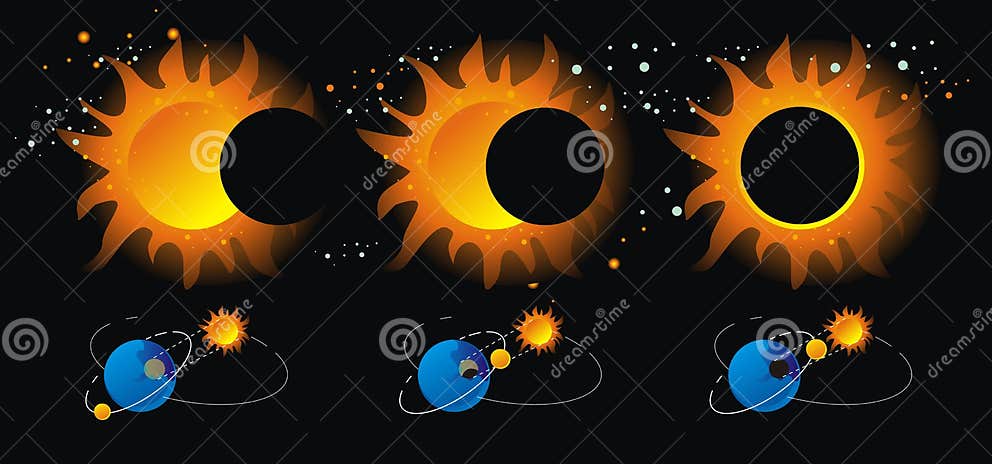 Solar eclipse stock vector. Illustration of approximately - 20388315