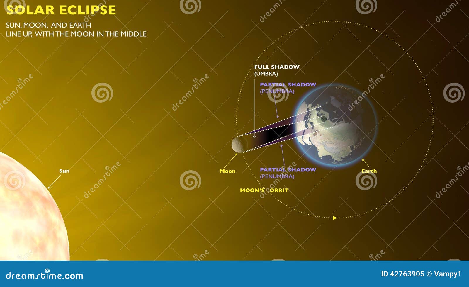 Solar Eclipse, Space Earth Moon Sun Stock Illustration - Illustration ...