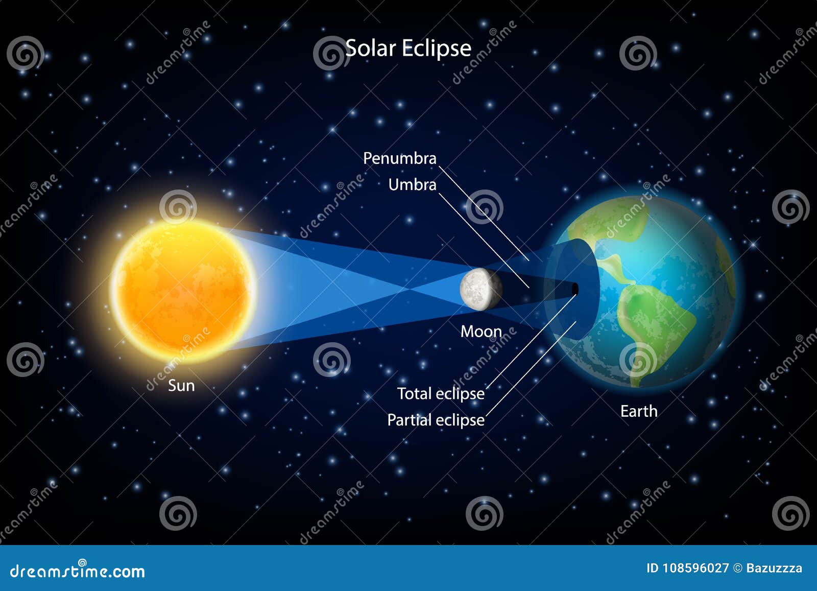 Solar Eclipse Vector Realistic Illustration Stock Vector - Illustration ...