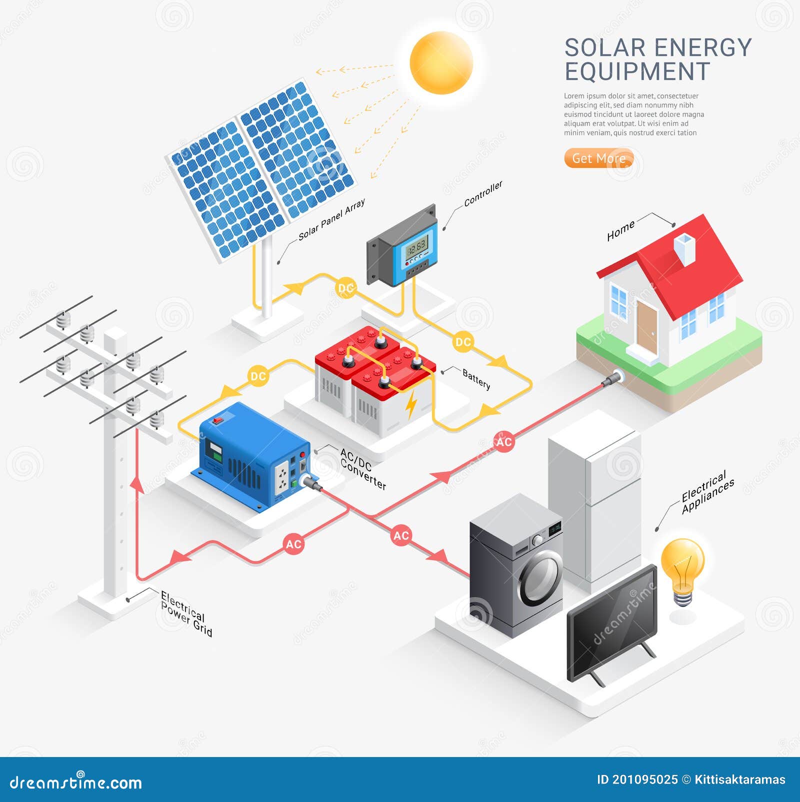 Solar Panels Diagram Installation