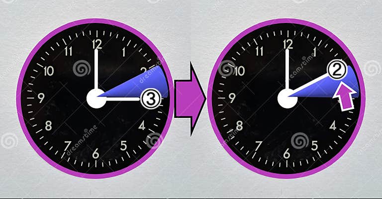 Solar Hour Clock Goes Backwards One Hour Stock Illustration ...