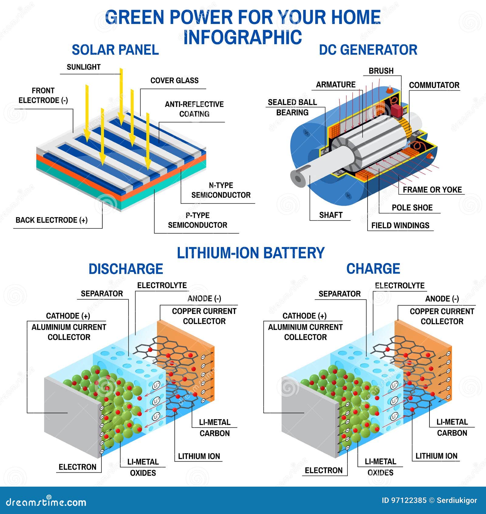 Solar Panel, Dc Generator and Lithium Battery. Stock Vector ... Solar Panel, Dc Generator and Lithium Battery. Stock Vector ...
