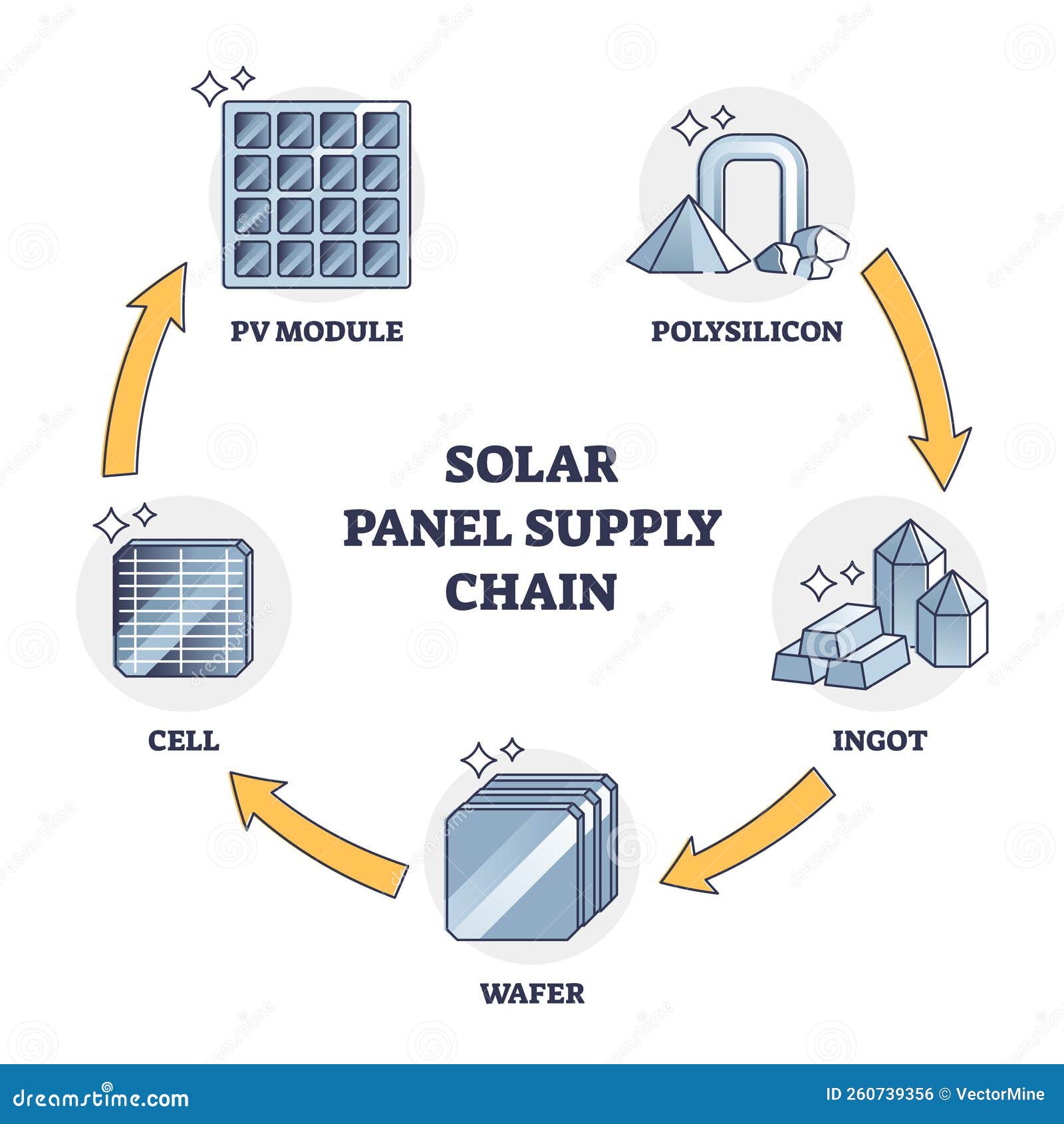 Manufacturing Outline Design Icon Set. Royalty-Free Stock Photography ...