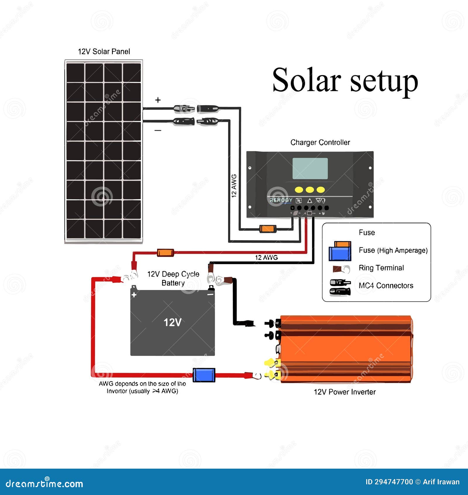 Solar Panel System Installation Template Graphic Work Stock ...
