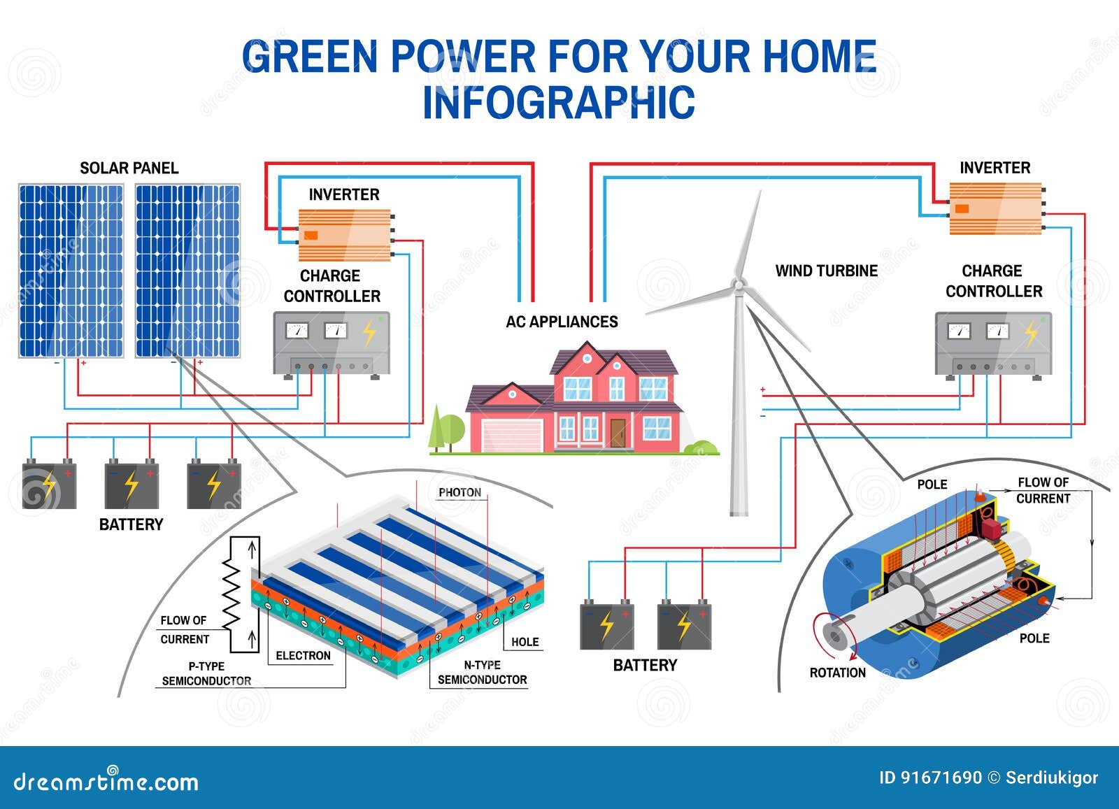 Solar Panel and Wind Power Generation System for Home Infographic ...
