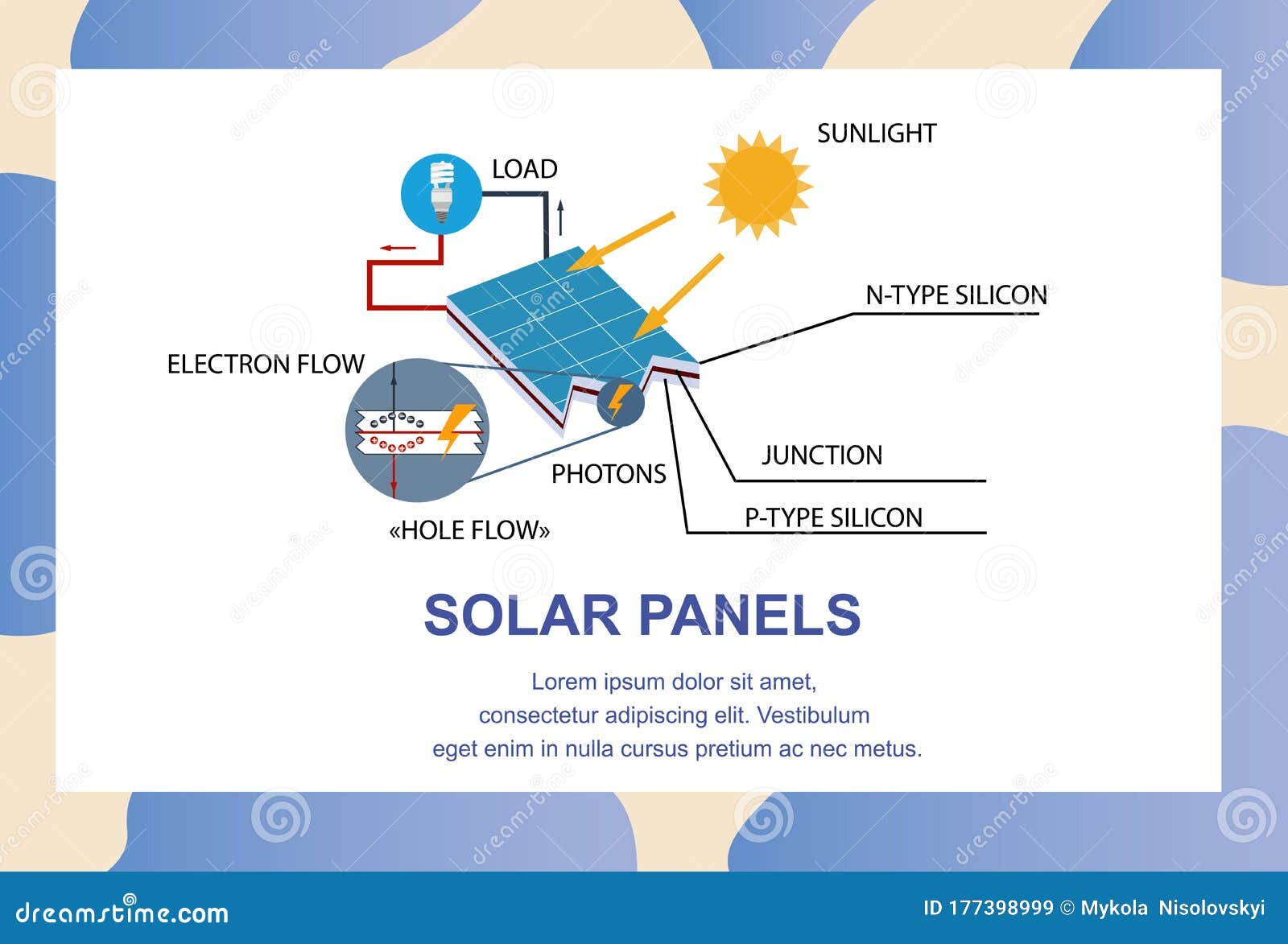 Solar Panels Scheme of Work Electricity from Sun Stock Vector ...