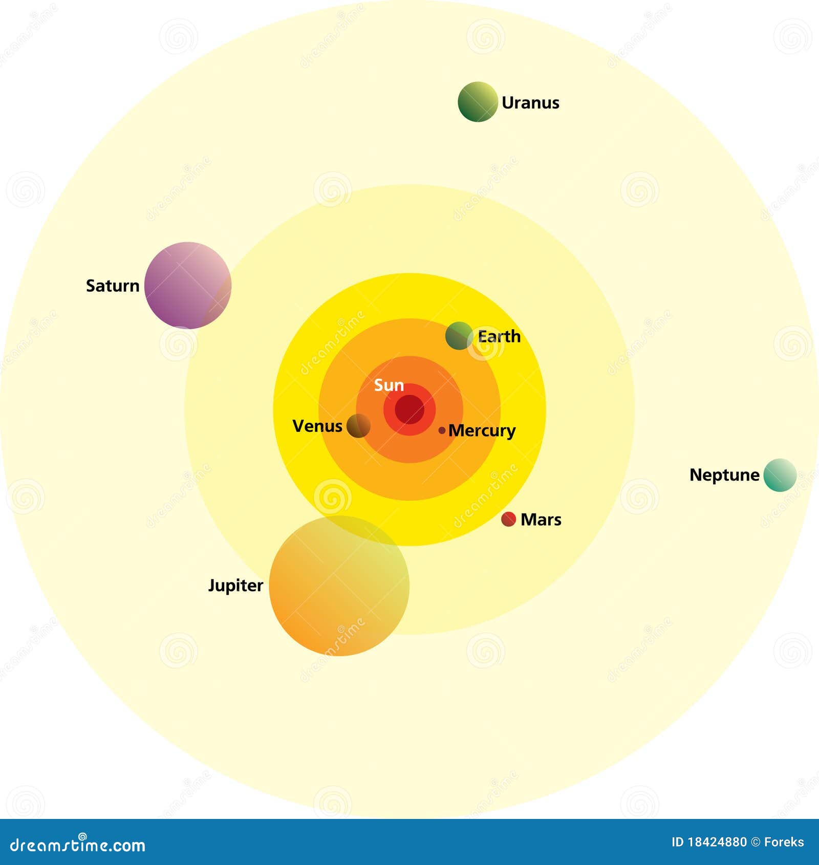Solar system stock illustration. Illustration of scheme - 18424880