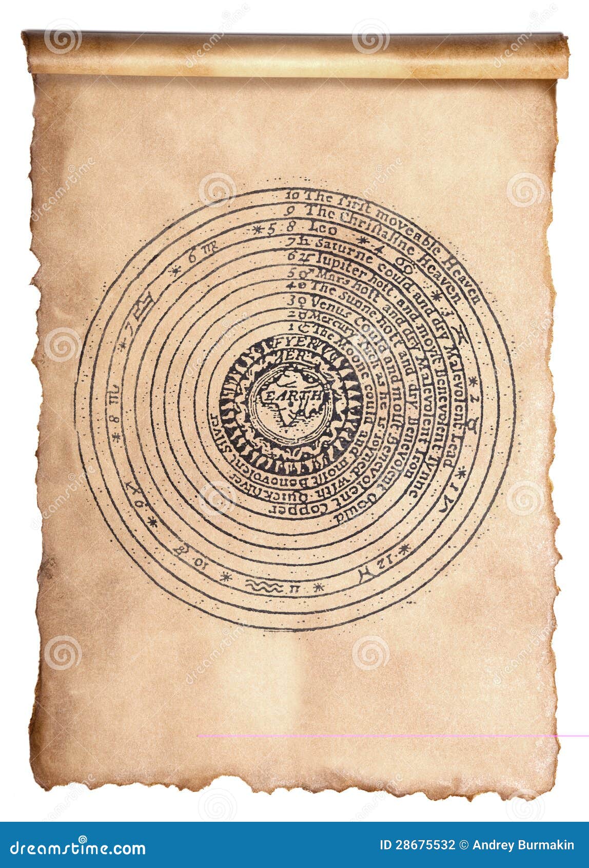 Mayan Solar System