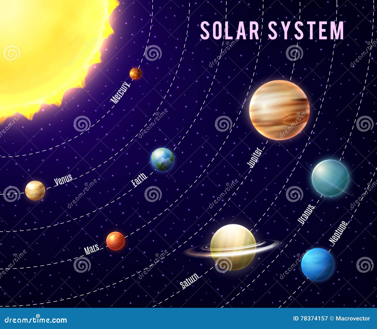 Solar System Background stock vector. Illustration of milky - 78374157