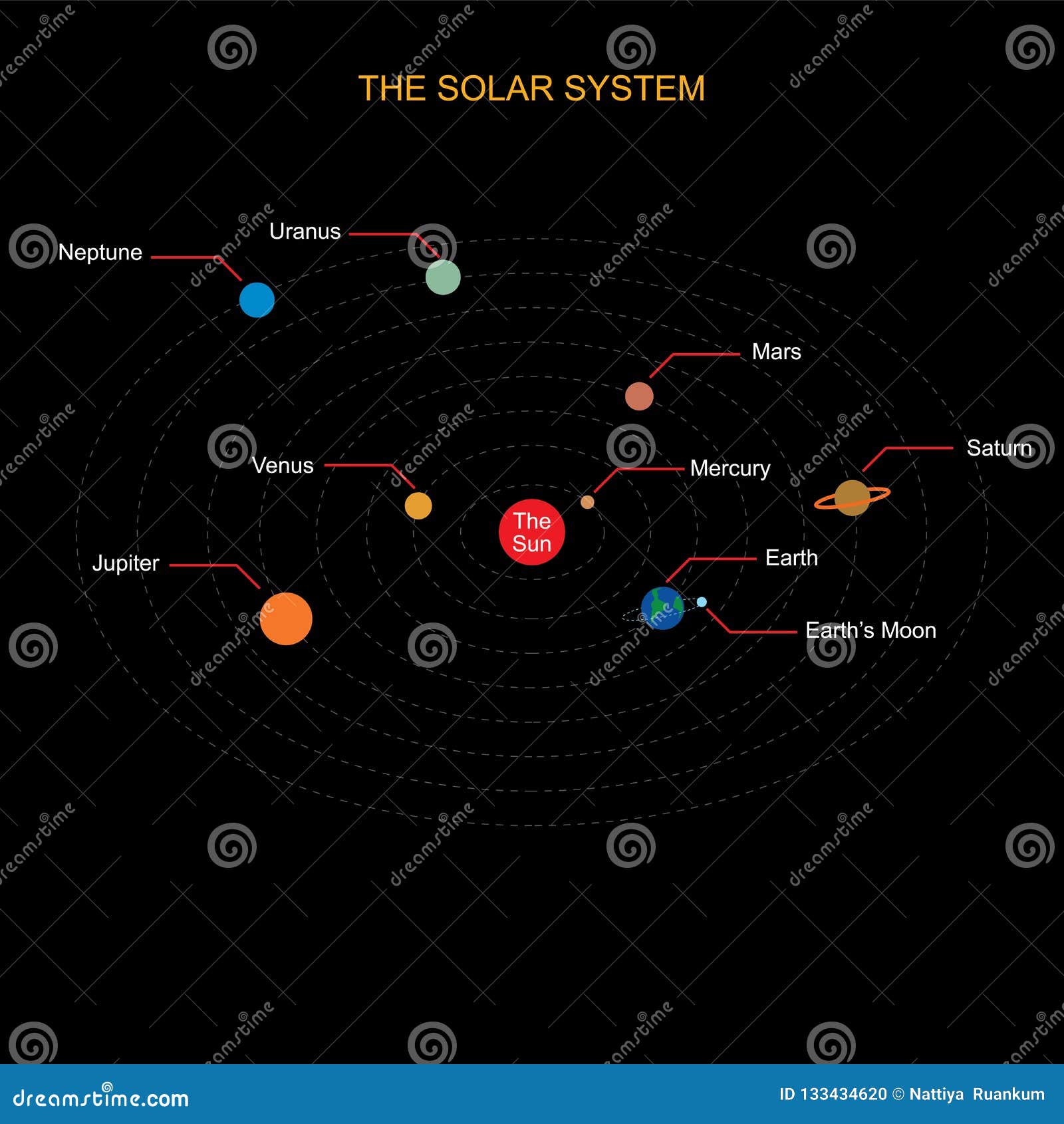 The Solar System on Background Vector Stock Vector - Illustration of ...