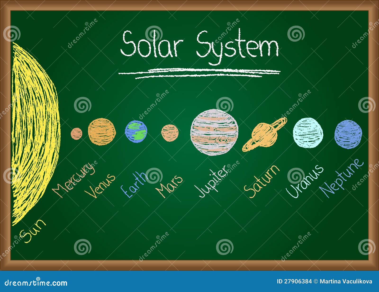 Solar System on Chalkboard on Chalkboard Stock Vector - Illustration of ...
