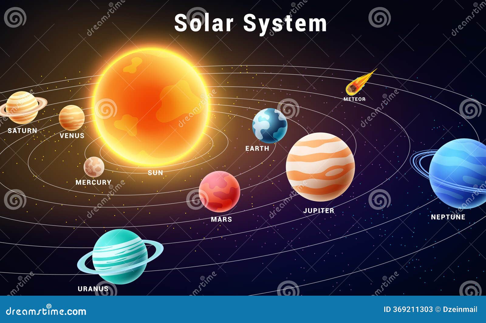 Planets Diagram Clipart Design. Solar System Chart With Diameter And ...